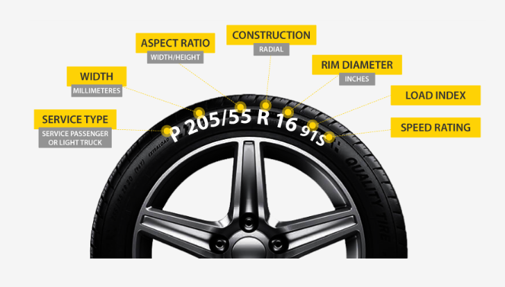 A Guide to Deciphering Tire Letters & Numbers — SMGspeed
